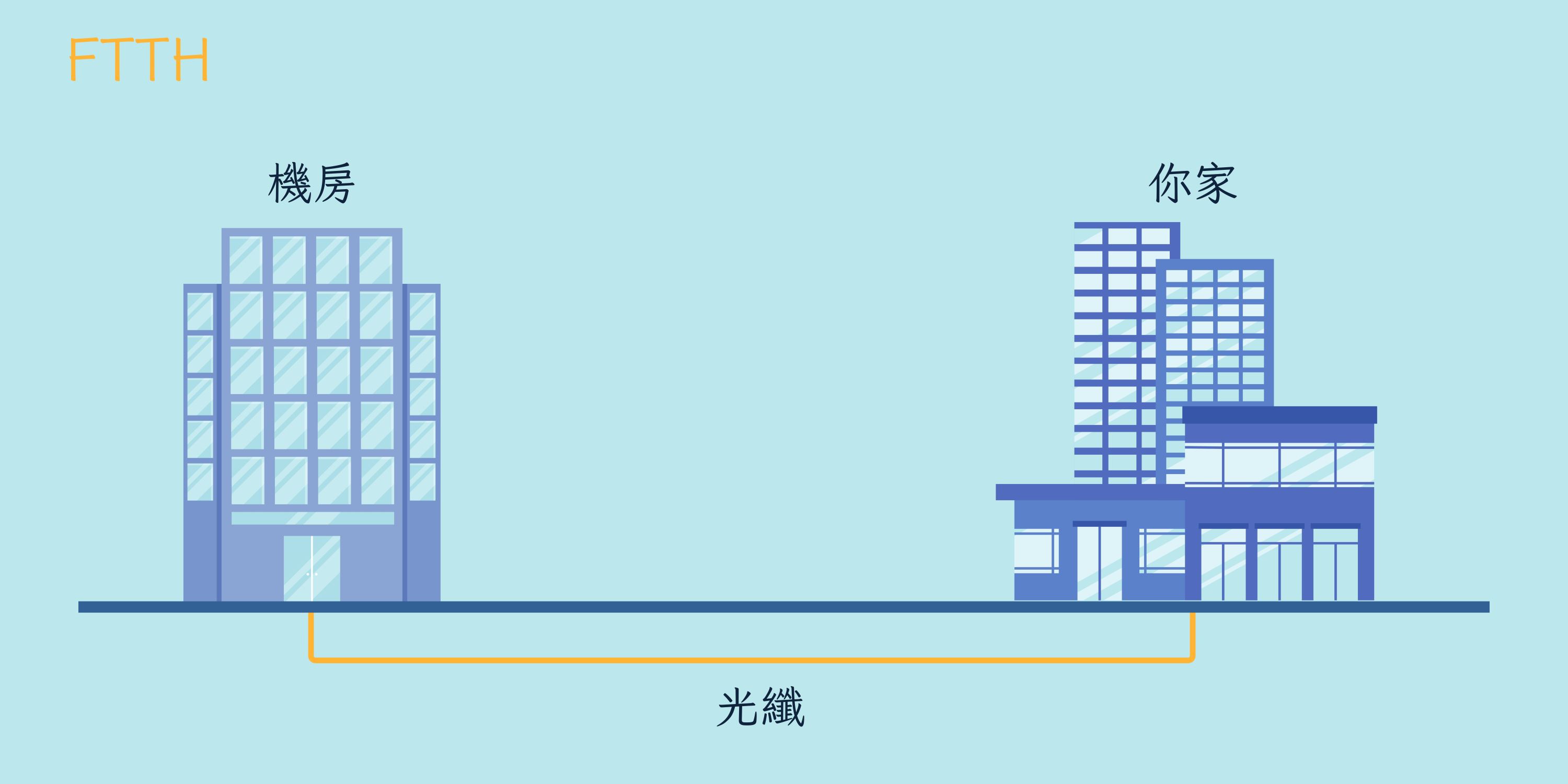 2024家用網路最佳網速：光纖到府FTTH最優首選必看！