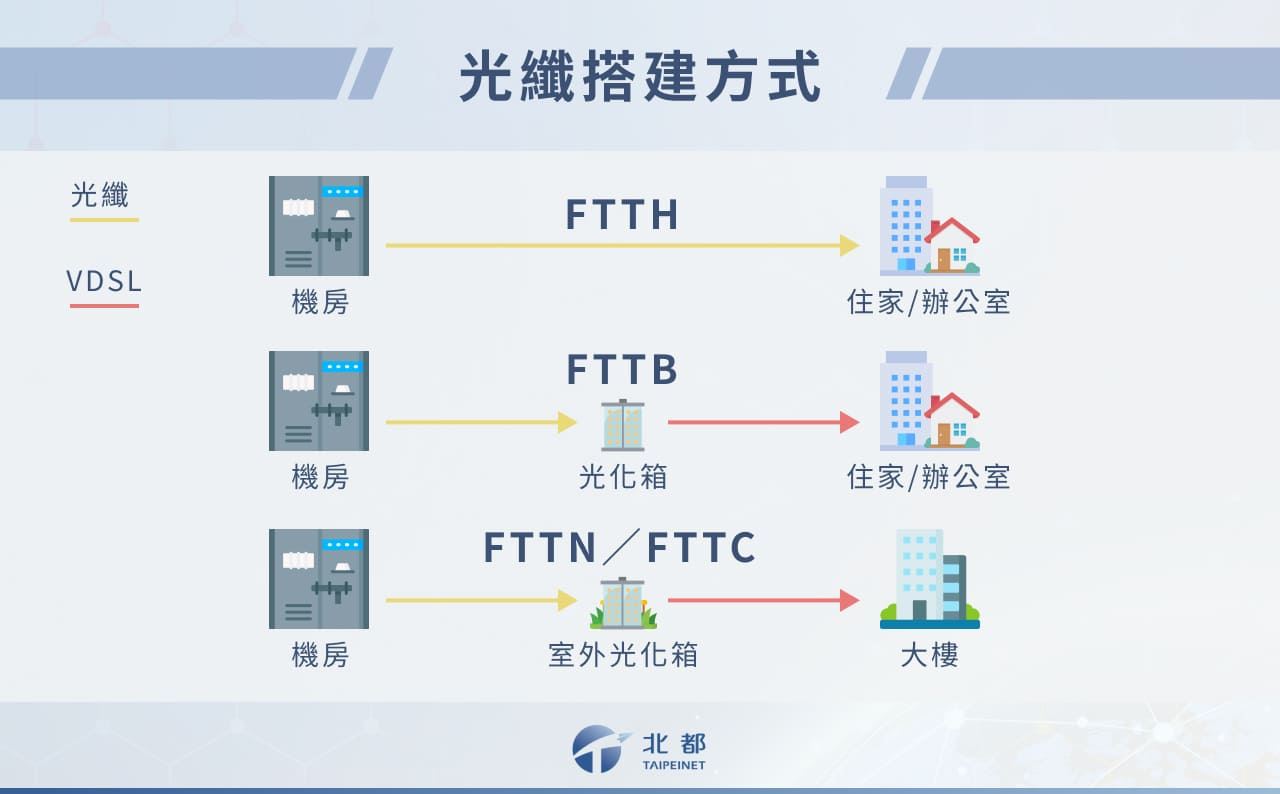 光纖網路大解密！我該升級光纖上網嗎？光纖優點與特色一次看！