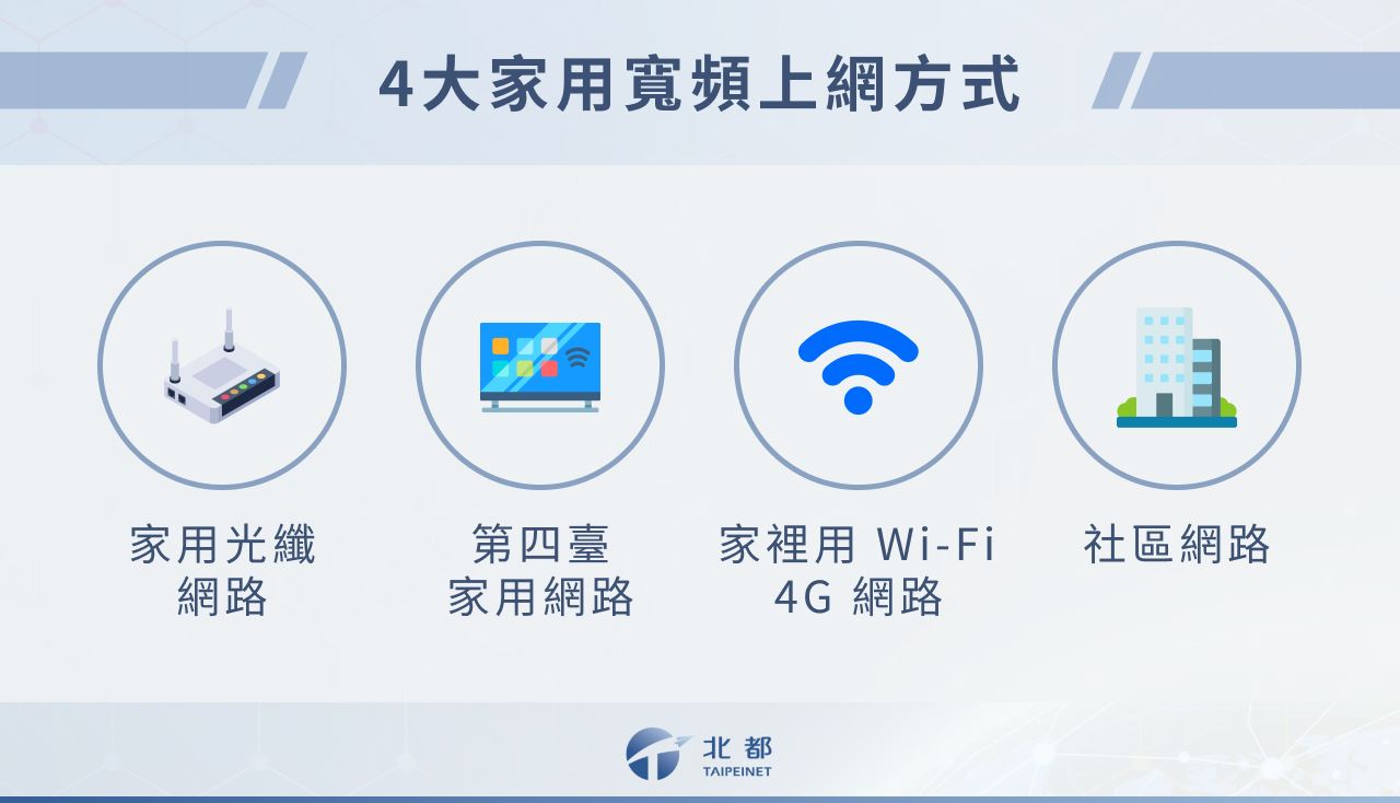 家用網路如何選？了解4大上網方式＋挑選原則，選用最適合的方案